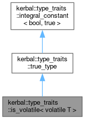 Kerbal: kerbal::type_traits::is_volatile Struct Template Reference